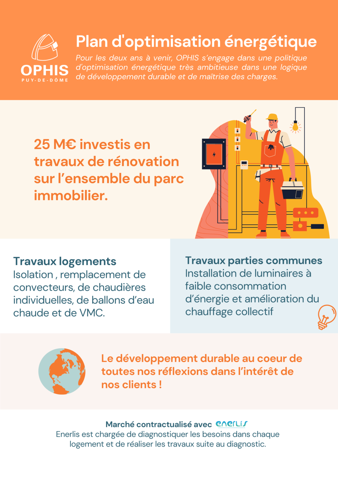 Engagés dans un plan d’optimisation énergétique des logements - Ophis